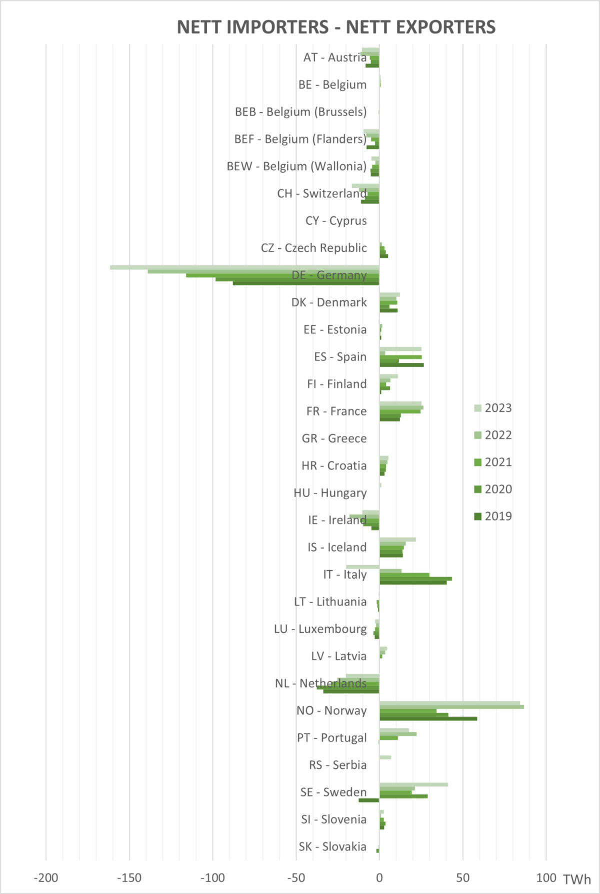 Activity statistics | AIB