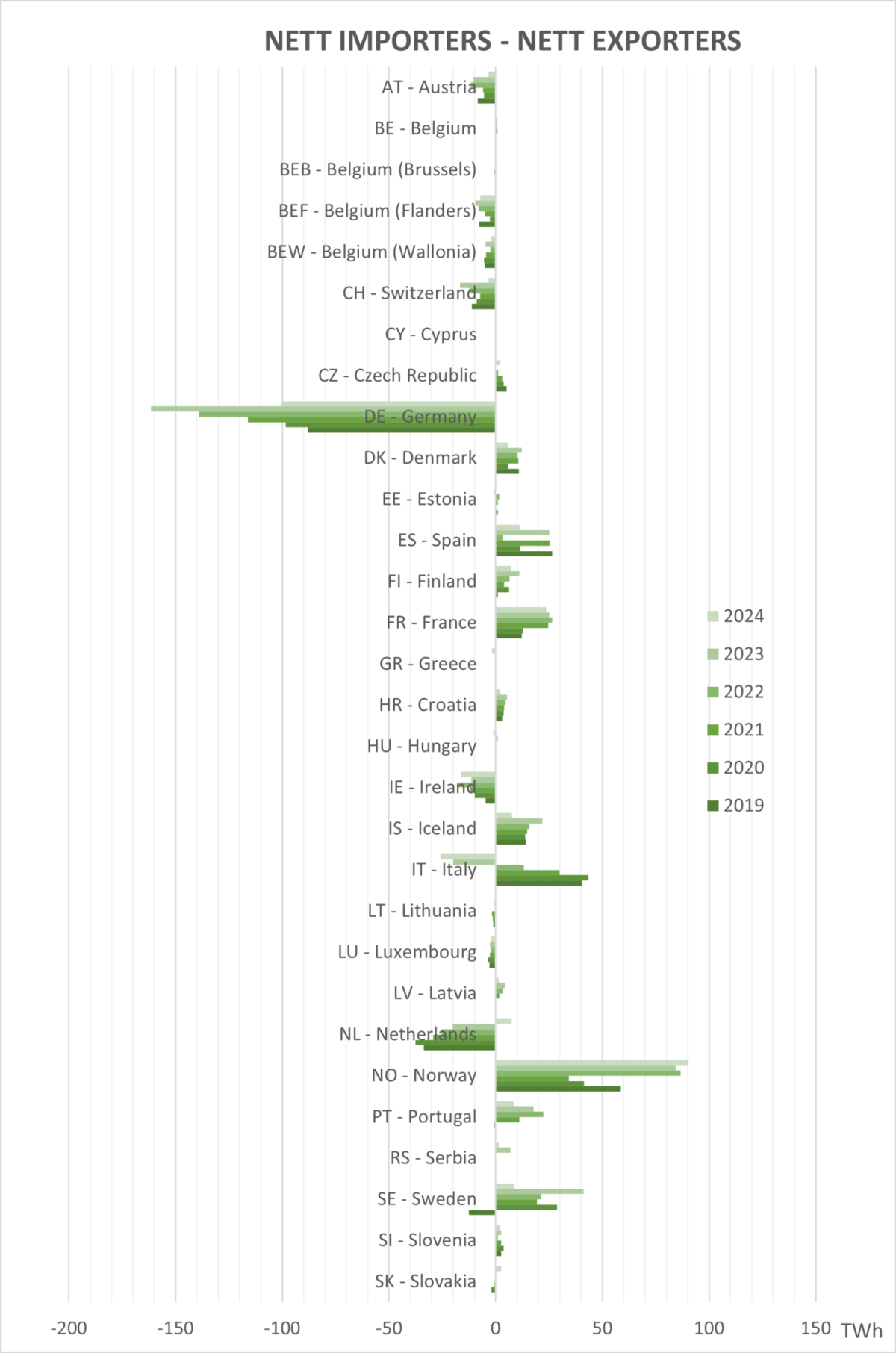 Activity statistics | AIB